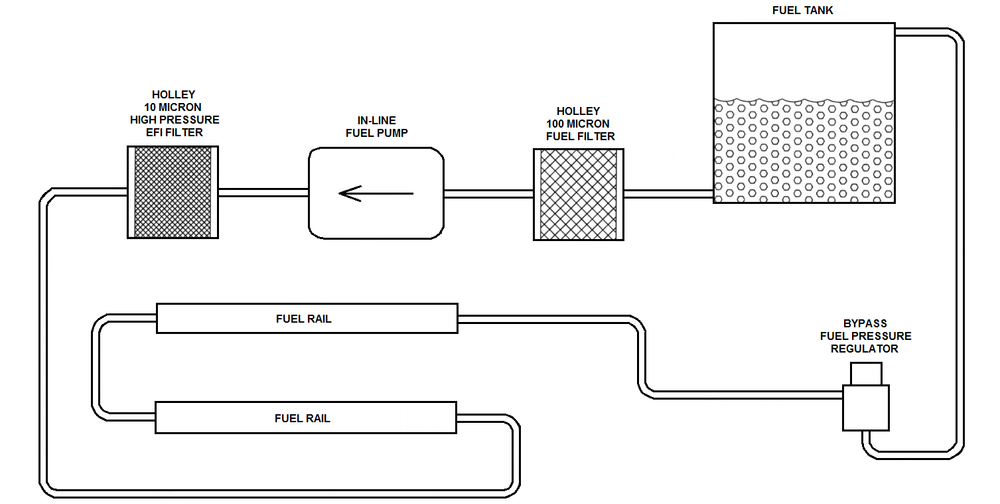 Feeding the Fire: The Parts of a Basic Electronic Fuel Injection (EFI ...